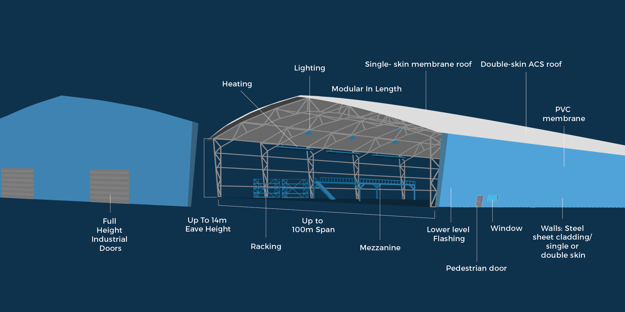 Megastructures | Industrial Steel Buildings | Lauralu